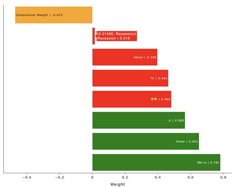The Ultimate Guide To Developing A Winning Trading Strategy With Nlp