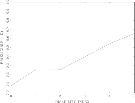 Lower Bound On P E D Exclusion And Monotonicity Only Download