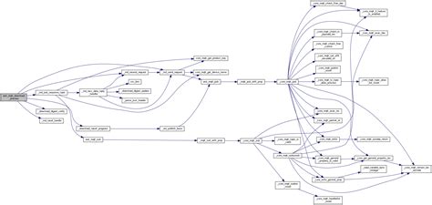 link kit c sdk components ota aiot mqtt download api h 文件参考