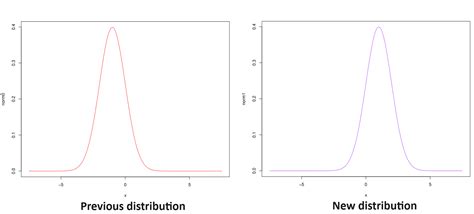 Importance Sampling LexiFi