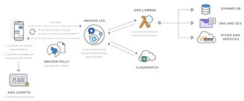 서버리스 인공지능 시대를 열다 Zdnet Korea