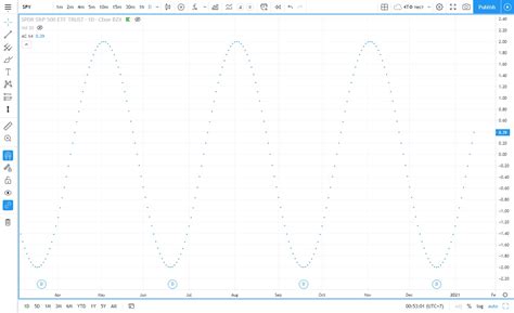 Pine Script I Cant Plot This Easy Formula Stack Overflow
