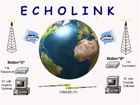 Chennai HAM VHF Enthusiasts Forum An Introduction To Echolink