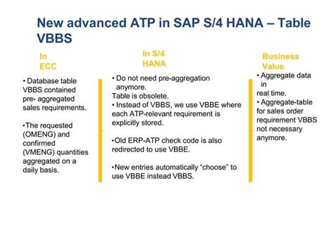 Evolution From Sap Ecc6 To Sap S 4hana Pptx