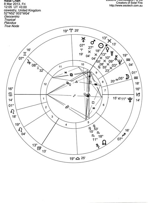 Astro Chart With Zodiacs