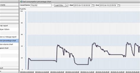 GPS Tracker Vehicle Tracking Device Fuel Monitoring GPS Watch China UniGuard How A GPS Enabled