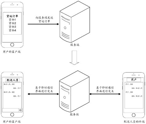 interaction method and device eureka patsnap