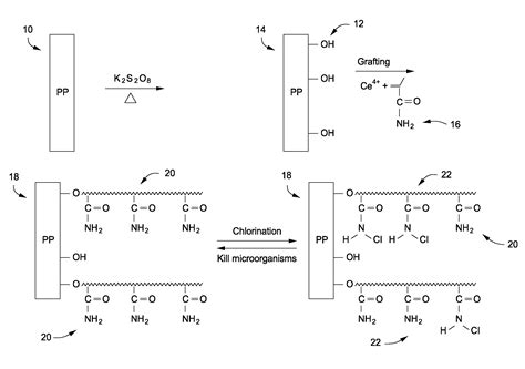 N Halamine Based Rechargeable Biofilm Controlling Tubular Devices Method Of Making And Using