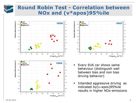 Status Januar Verification Of Test Normality Ppt Download