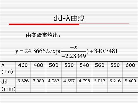 法拉第效应 磁光调制实验 杨京南 ppt download