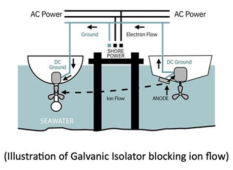 Newmar Gi 60 Fs 60a Galvanic Isolator With Fail Safe Caddis Outdoors