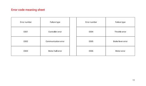 error codes meaning sheet pxidbike