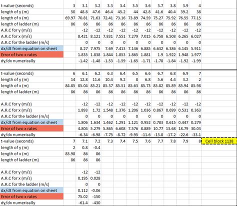 Rob Ebys Math Blog All Content Is My Own Excel Projects In