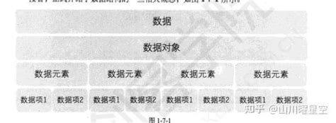 基本术语大话数据结构 知乎