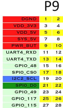 GPIO Pin Output Linux Discussions DigiKey TechForum An Electronic Component And
