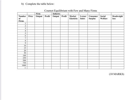 B Complete The Table Below Cournot Equilibrium With