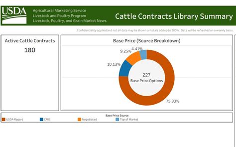 Ktic 840 Am 98 3 Fm 98 7 Fm Usda Releases Pilot Cattle Contracts Library