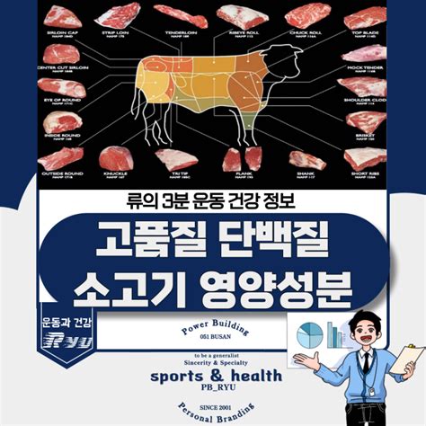 소고기 영양성분 부위와 중요한 지방 단백질 네이버 블로그