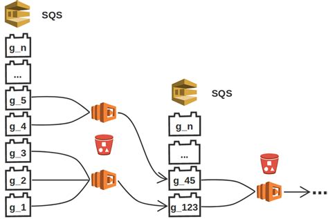 Gradient Reduction Step Each Gradient File Name Is Added To An Sqs Download Scientific Diagram