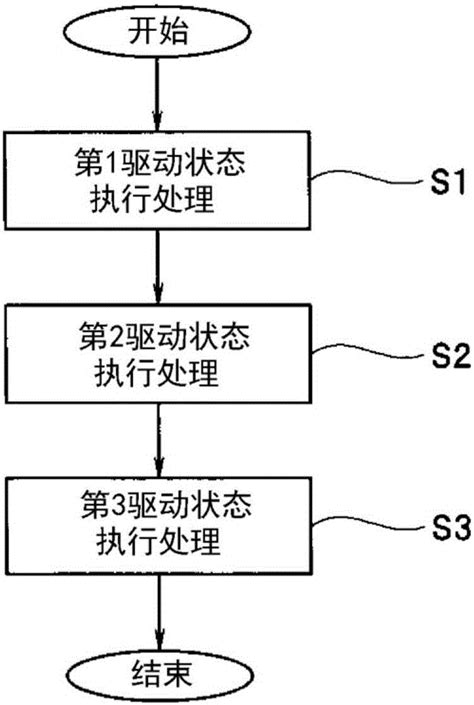 内窥镜清洗消毒机的制作方法