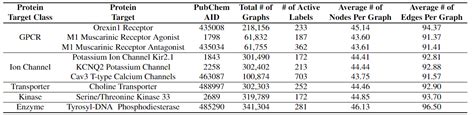 Github Meilerlab Molkgnn Molkgnn Is A Deep Learning Model For
