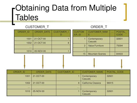 PPT - Displaying Data from Multiple Tables PowerPoint Presentation ...