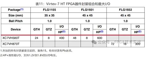 7系列fpga器件手册：概述 Fpga 开发圈