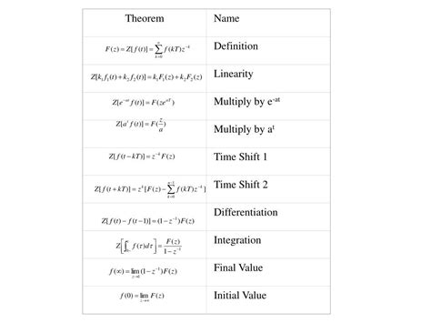 Ppt 2 Z Transform And Theorem Powerpoint Presentation Free Download