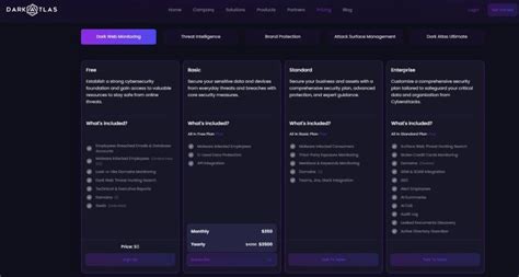 Youssef A On Linkedin Darkweb Databreach Ato Accounttakeover Intelligence…