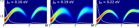 Comparison Of Magnon Spectra In Covalent Insulator JH 0 16 EV And