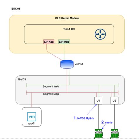 NSX T Data Path Visibility Part Rutgerblom