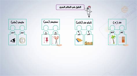 تشويقات الطول في النظام المتري Youtube