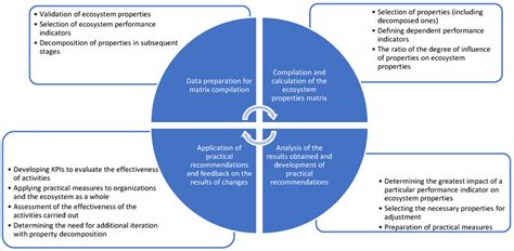 The General Algorithm Of The Calculation Download Scientific Diagram