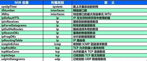 计算机网络 简单网络管理协议 Snmpsnmp的操作只有哪两种基本的管理功能 Csdn博客