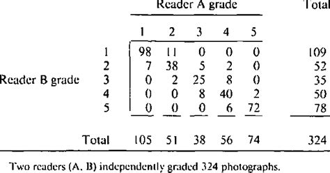 Agreement Between Readers In Grading Of Iris Color Download Table