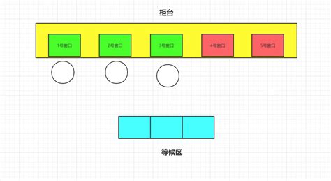 Java 线程池源码解析java线程池用法 Csdn博客
