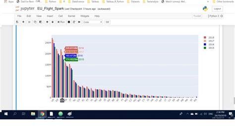 Raj Ch On Linkedin Plotly Is Good In Visualizing The Hovering Data In