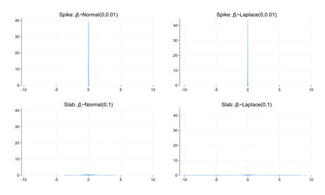 In The Spotlight Select Predictors Like A Bayesianwith Probability