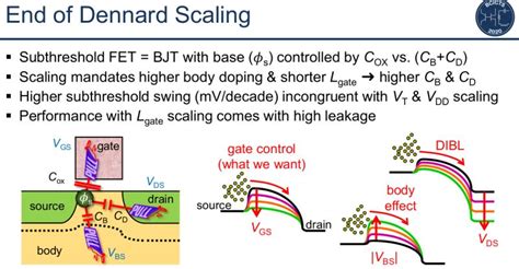 Finfet Vlsi Circuit Design Dennard Scaling Garal Das