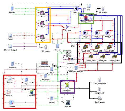 TRNSYS Simulation Studio Showing Proposed Model S Components For