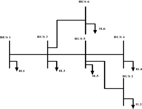 Figure 1 From Optimal Allocationsizing Of Dgscapacitors In