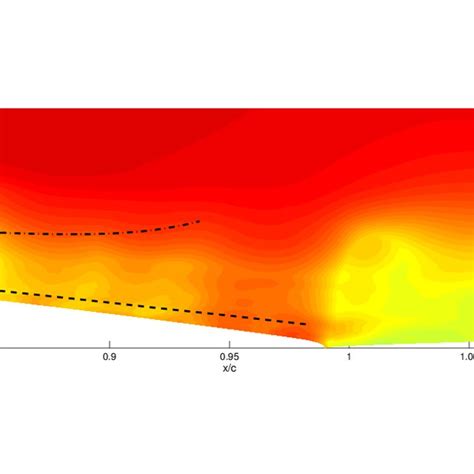 Maximum Correlation Between Grid 1 Pressure Difference Between The Download Scientific Diagram