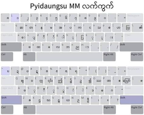 Keyboard လက်ကွက်များစုစည်းမှု နှင့် ပြည်ထောင်စုဖောင့် လမ်းညွှန်