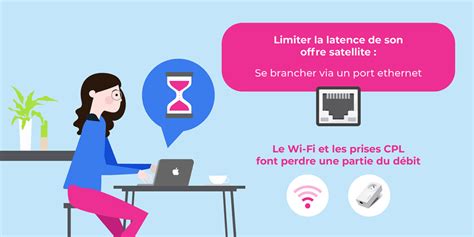 Latence et Internet par satellite les conséquences et solutions