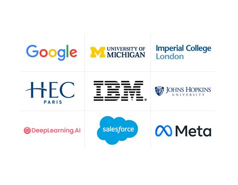 Key Performance Indicators Examples For Enhanced Business Performance Coursera