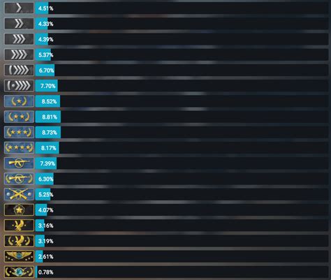 Rangos Cs Go