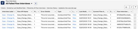 Retry Logic In Record Triggered Flow Scheduled Paths Salesforce Time