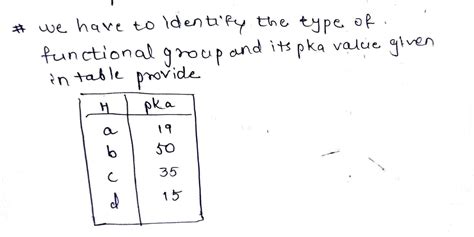 Solved Using Only The Information In The Pk Table Below Write An