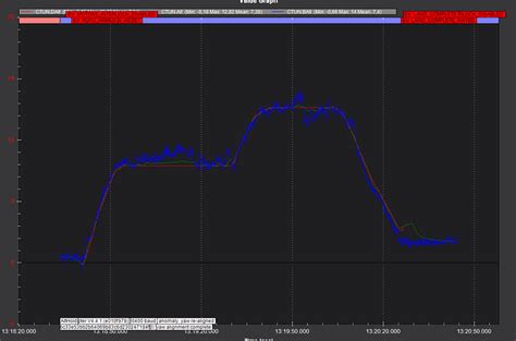 Copter Is Not Smooth In Loiter Copter V414 Copter 41 Ardupilot Discourse