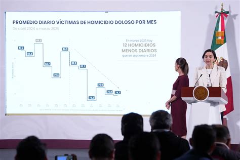 Six Month Crime Incidence Report